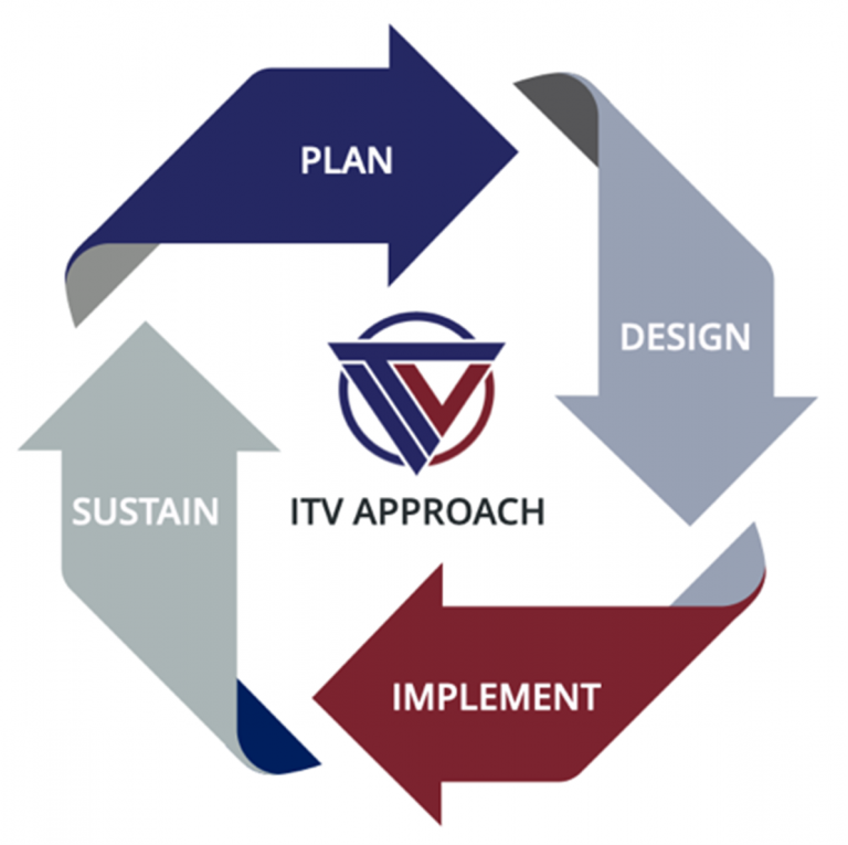 Commercial Solutions for Classified CSFC - IT Veterans, LLC